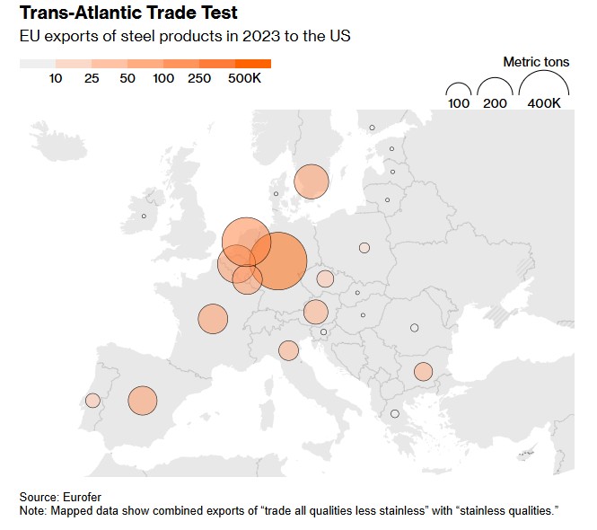 basil10 • Bloomberg: ЕС ожидает удар в размере 28 миллиардов евро из-за тарифов Трампа на сталь ...